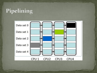 Intel parallel programming | PPT