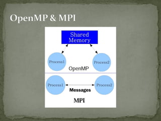 Intel parallel programming | PPT