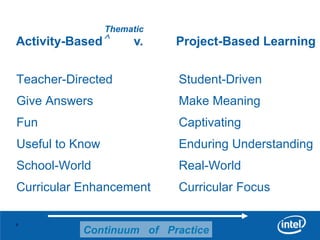 Project-based Learning Primer 12-06-10 | PPT | Education industry ...