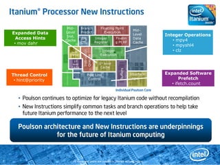 Intel Itanium Hotchips 2011 Overview | PPT
