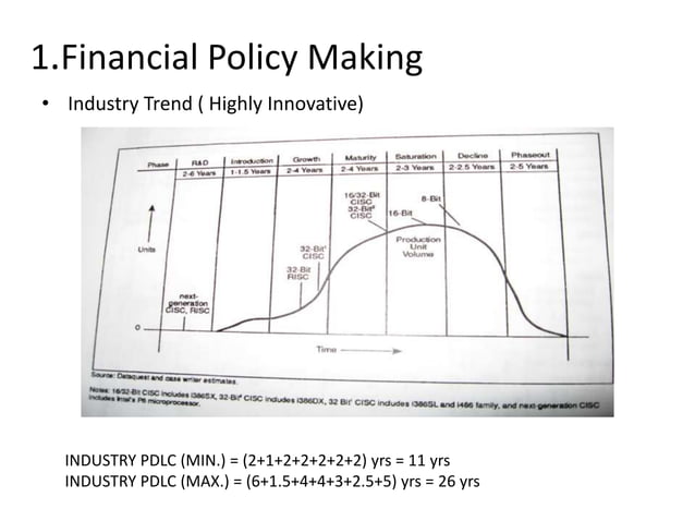 Intel corporation 1992 | PPT | Free Download