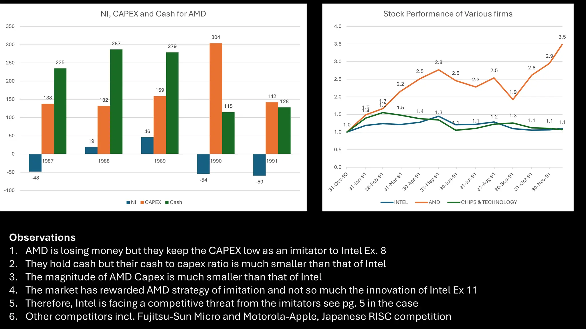 Case study spread sheet solution - Intel Corporation 1992 | PDF