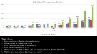 Case study spread sheet solution - Intel Corporation 1992 | PDF