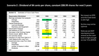 Case study spread sheet solution - Intel Corporation 1992 | PPT