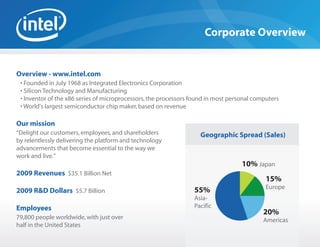 Company Report - Intel OpenLab | PPT