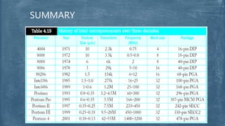 Intel processor family | PPTX