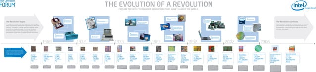 Intel Processor History | PDF