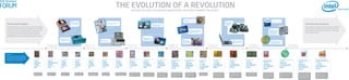 Intel Processor History | PPT