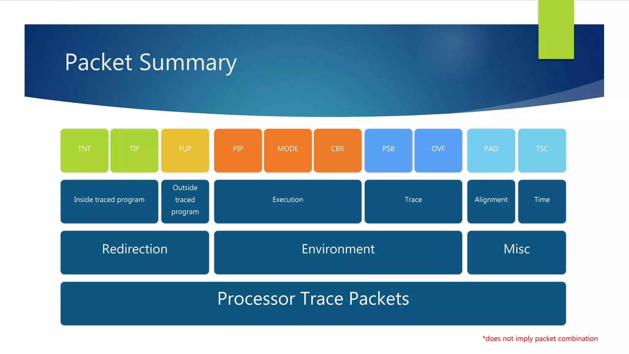 Intel processor trace - What are Recorded? | PPTX