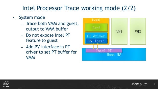 XPDDS18: Intel Processor Trace for Xen Hypervisor - Luwei Kang, Intel