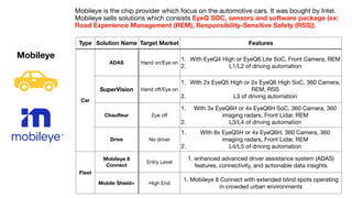 Understanding Intel Products from DarrenYaoYao | PDF