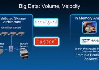 Intel Cloud Summit: Product update | PPT