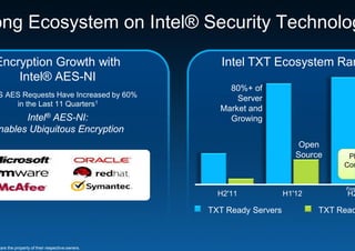 Intel Cloud Summit: Product update | PPT