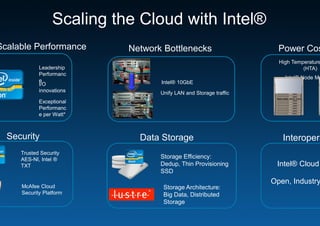 Intel Cloud Summit: Product update | PPT