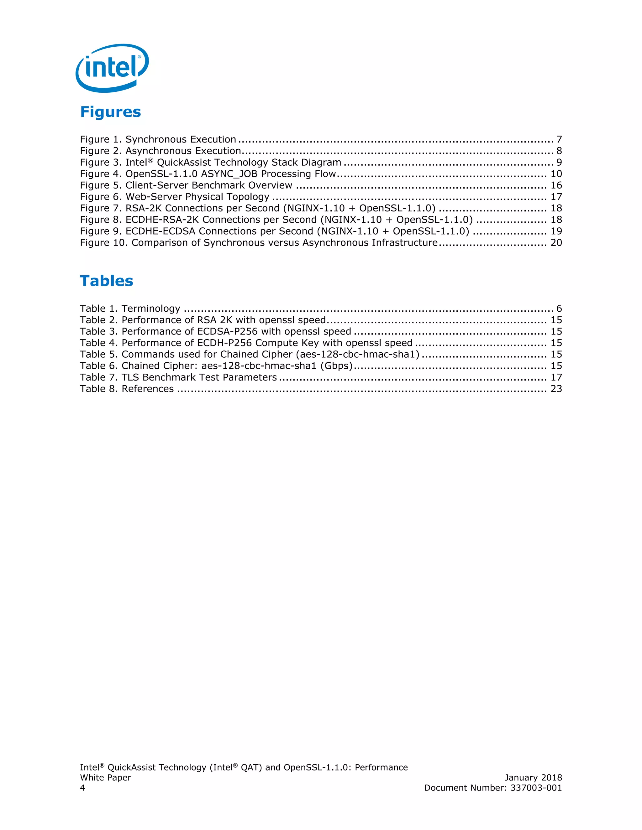 Intel® QuickAssist Technology (Intel® QAT) and OpenSSL-1.1.0 ...