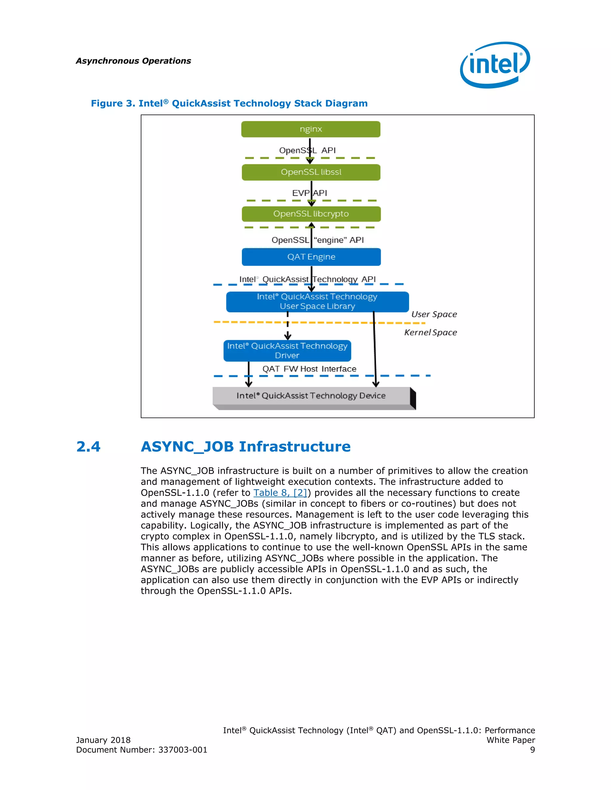 Intel® QuickAssist Technology (Intel® QAT) and OpenSSL-1.1.0: Performance | PDF