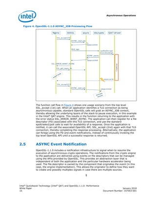 Intel® QuickAssist Technology (Intel® QAT) and OpenSSL-1.1.0 ...