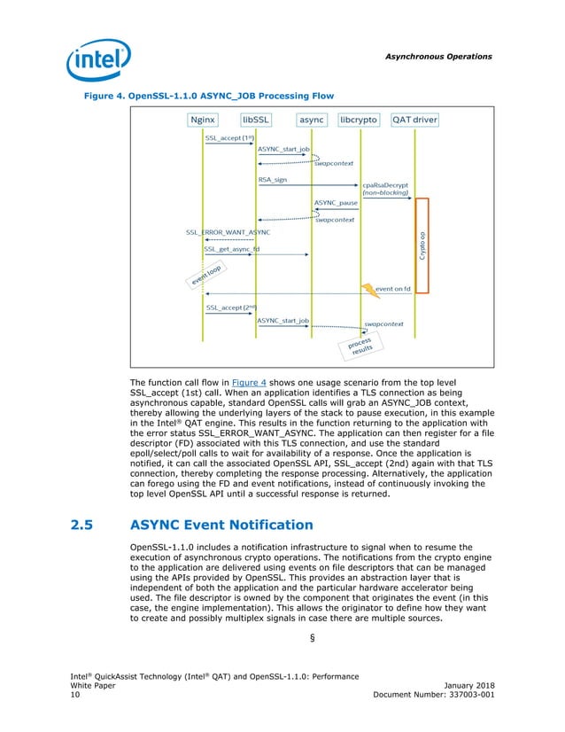Intel® QuickAssist Technology (Intel® QAT) and OpenSSL-1.1.0: Performance | PDF | Computer ...