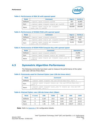 Intel® QuickAssist Technology (Intel® QAT) and OpenSSL-1.1.0 ...