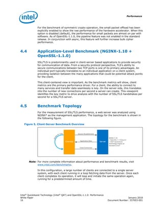 Intel® QuickAssist Technology (Intel® QAT) and OpenSSL-1.1.0: Performance | PDF