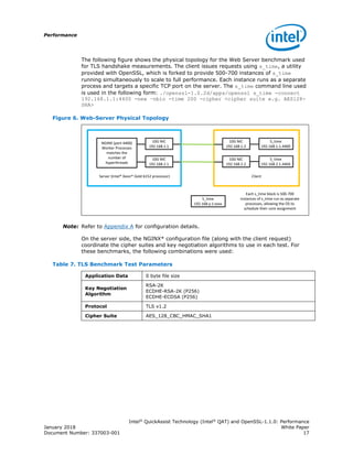 Intel® QuickAssist Technology (Intel® QAT) and OpenSSL-1.1.0: Performance | PDF