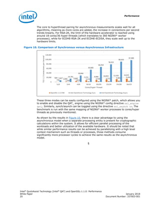 Intel® QuickAssist Technology (Intel® QAT) and OpenSSL-1.1.0: Performance | PDF