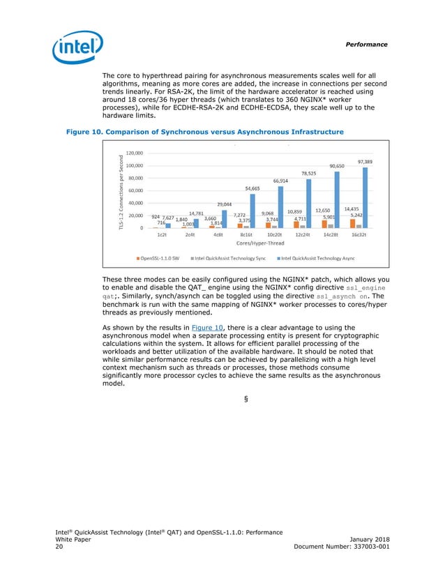 Intel® QuickAssist Technology (Intel® QAT) and OpenSSL-1.1.0 ...