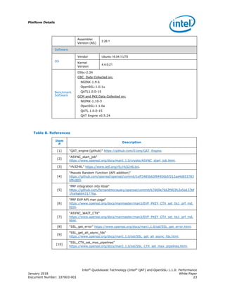 Intel® QuickAssist Technology (Intel® QAT) and OpenSSL-1.1.0: Performance | PDF