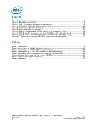 Intel® QuickAssist Technology (Intel® QAT) and OpenSSL-1.1.0: Performance | PDF