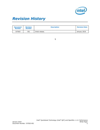 Intel® QuickAssist Technology (Intel® QAT) and OpenSSL-1.1.0 ...