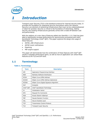 Intel® QuickAssist Technology (Intel® QAT) and OpenSSL-1.1.0 ...