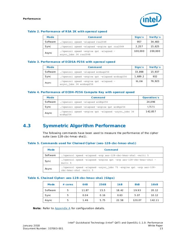Intel Quickassist Technology 01org