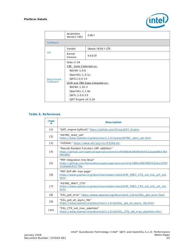 Intel Quickassist Technology 01org