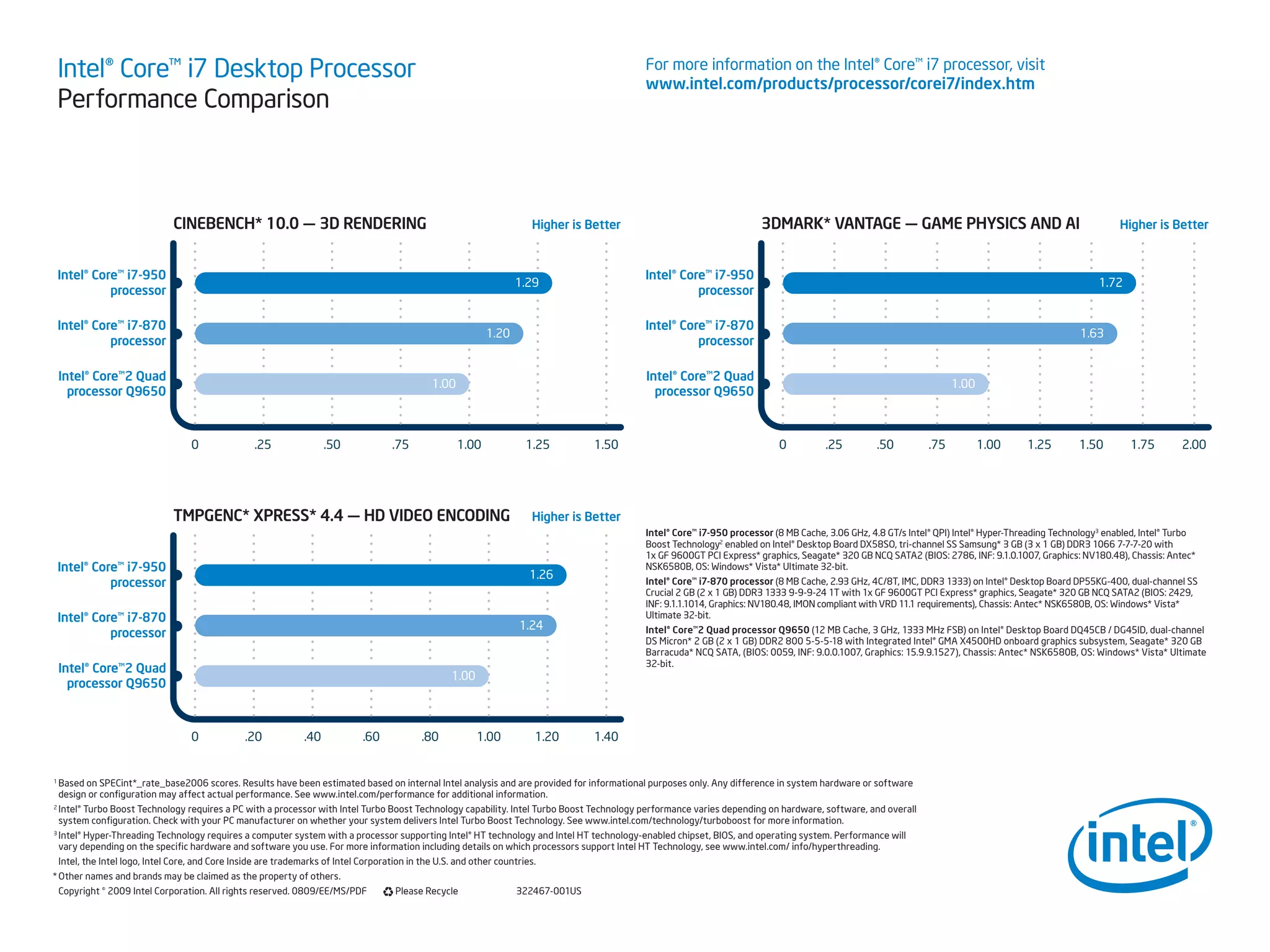 Intel(R)Core(Tm)I7 Desktop Processor Product Brief | PPT