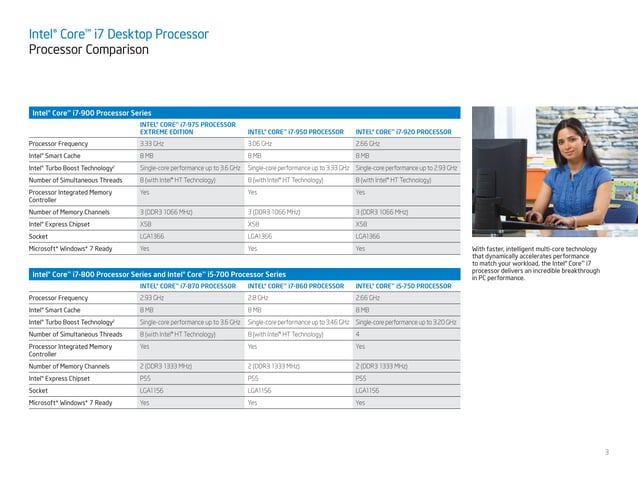 Intel(R)Core(Tm)I7 Desktop Processor Product Brief | PDF