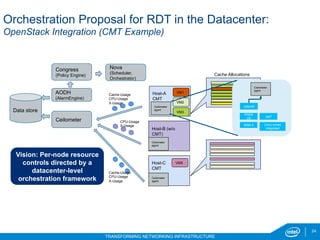 Intel® RDT Hands-on Lab | PPT