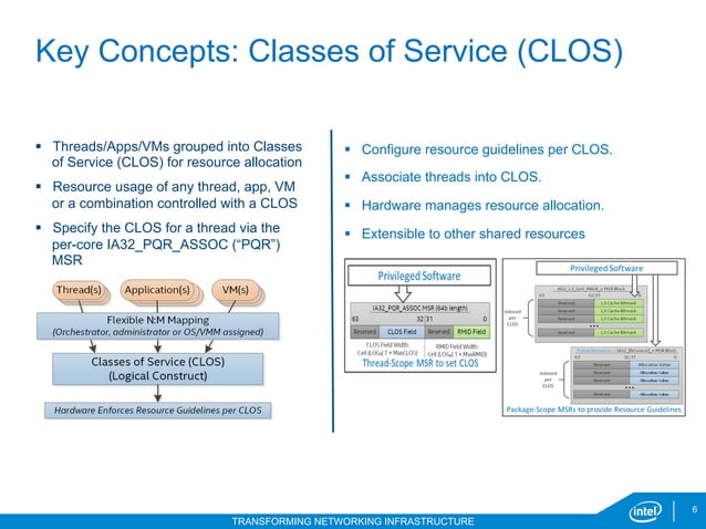 Intel® RDT Hands-on Lab | PPT