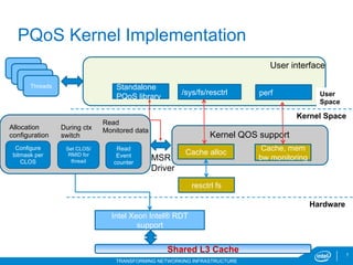 Intel® RDT Hands-on Lab | PPT