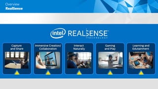 Intel RealSense technology : Overview and demos | PDF