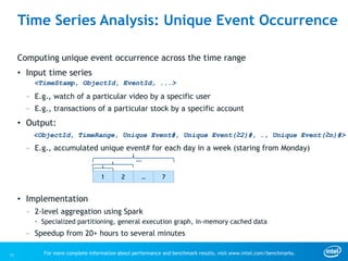 Intel realtime analytics_spark | PPT