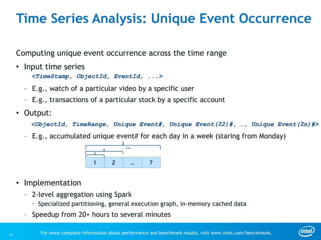 Intel realtime analytics_spark | PPT