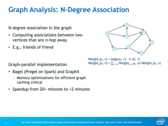 Intel realtime analytics_spark | PPT