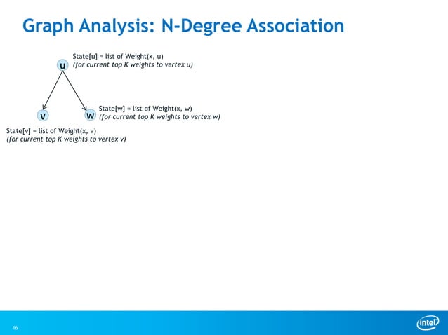 Intel realtime analytics_spark | PPT