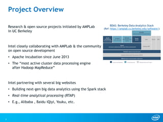 Intel realtime analytics_spark | PPT
