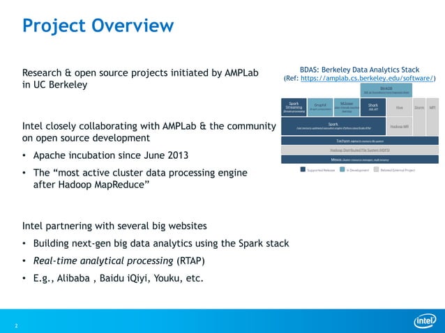 Intel realtime analytics_spark | PPT