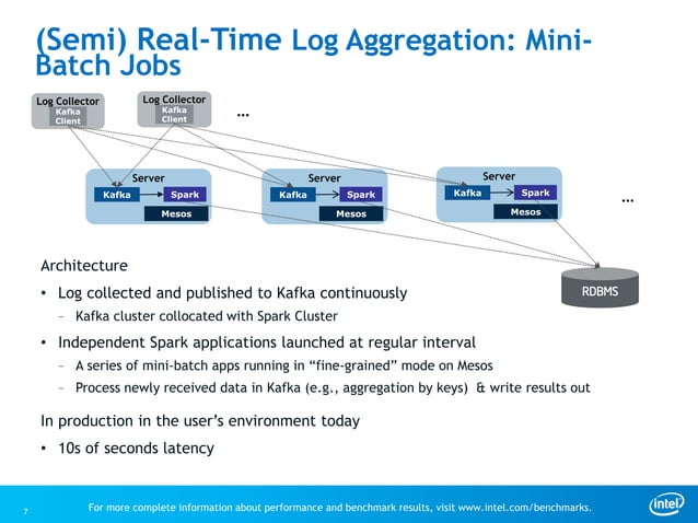 Intel realtime analytics_spark | PPT
