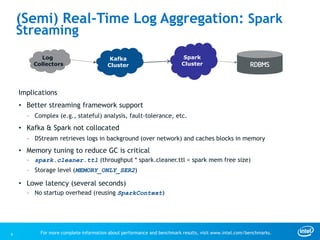 Intel realtime analytics_spark | PPT