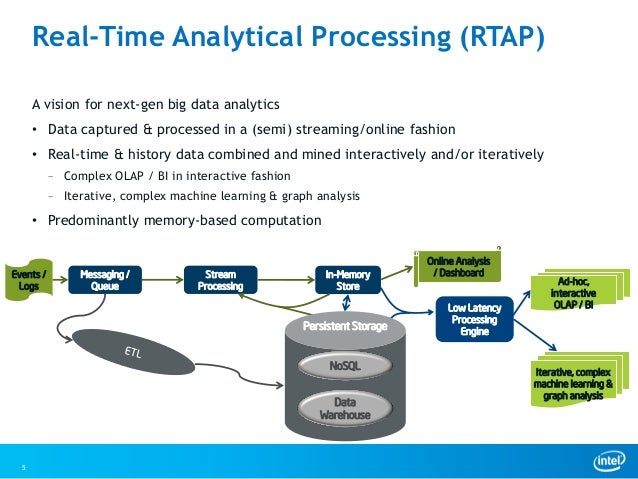 Intel realtime analytics_spark