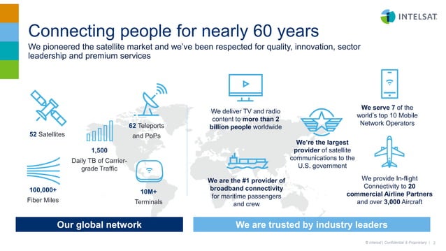 Intelsat Solution Showcase | PPT | Free Download