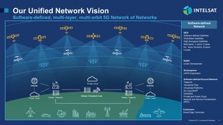 Intelsat 5 g rural broadband | PDF